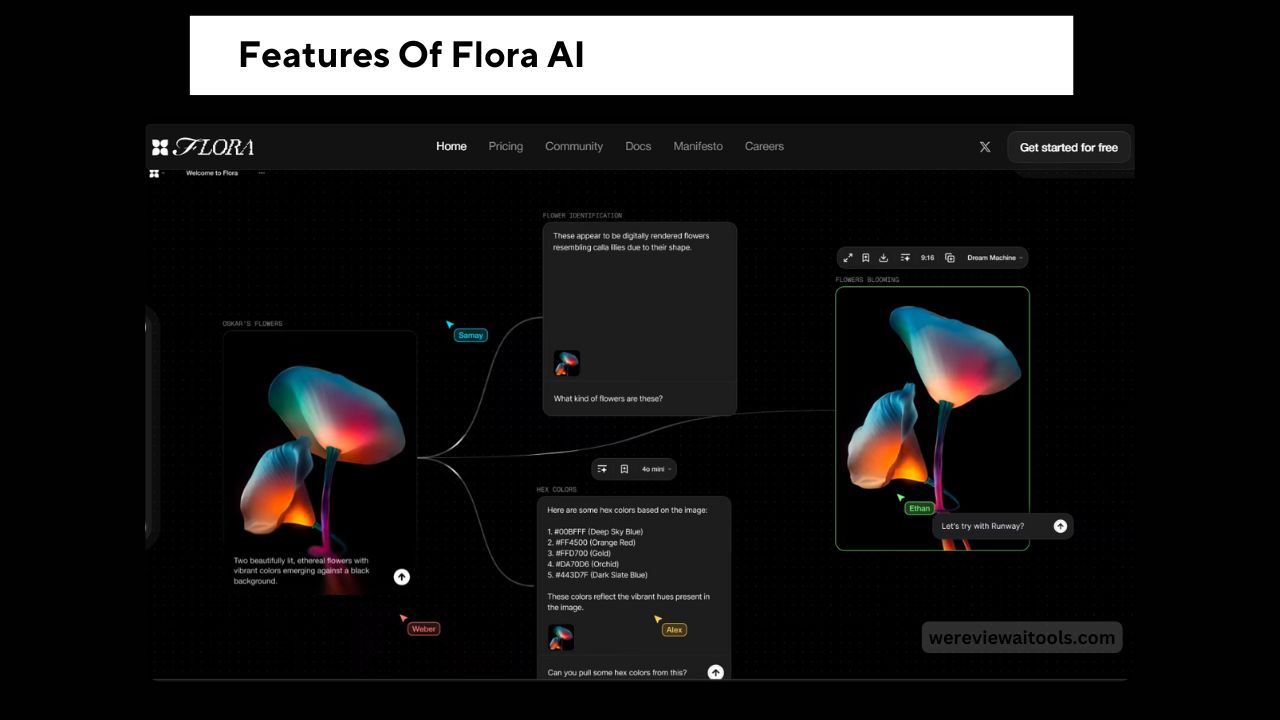 Flora AI Review: Features, Pricing, Use Cases & Alternative - wereviewaitools