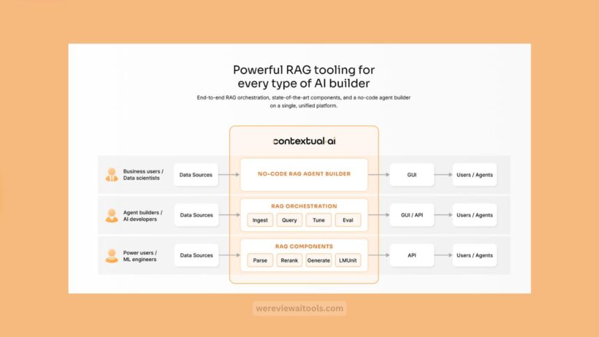 Contextual AI Review : Features, Pricing & Use Cases - wereviewaitools