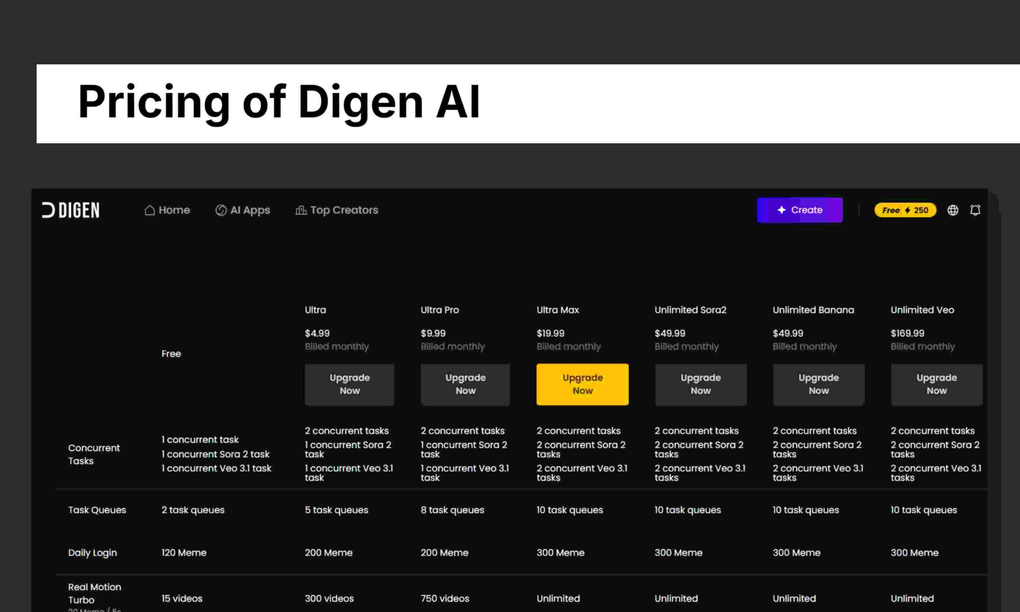 Digen AI Review: How to use, Pricing, Alternative - wereviewaitools
